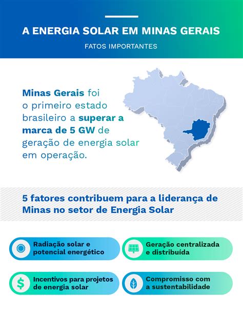 Energia Solar Em Minas Gerais Entenda O Panorama Do Estado