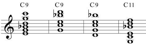 Music Theory Chord Roots And Chord Inversion