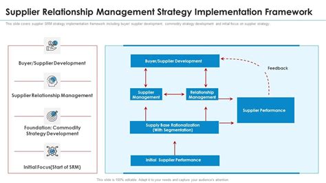 Supplier Relationship Management Strategy Implementation Framework Information Pdf
