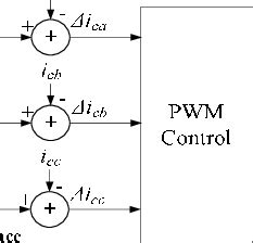 Block Diagram Of HAPF Or APF Control Algorithm Download Scientific Diagram