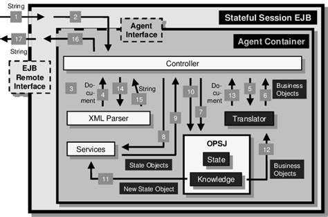 The Agent Architecture Download Scientific Diagram