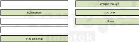 CCNA V3 200 125 171q Questions Certification Exam Answers Latest