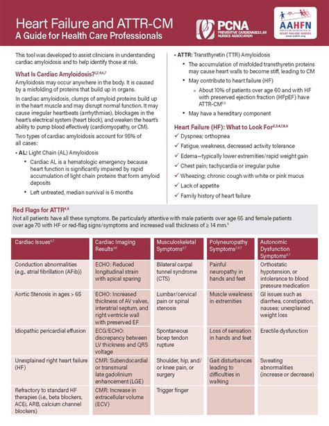 Attr Cm Resources Pcna