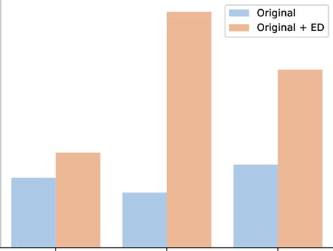 Figure A Improvements Of Adding The ED Prompt Download Scientific Diagram