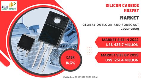 Silicon Carbide Mosfet Market By Type By Application By Key Players By Region And Country 2023