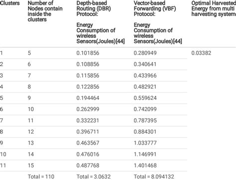 Data Used For The Distributed Battery System Download Scientific Diagram