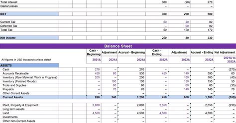 Cash To Accrual Accounting Excel Template For Easy Conversion