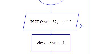 Introduction To Programming Flowchart To Convert Uppercase Letters