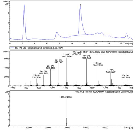 Lc Ms Profile Of Purified Soluble Kpc 2 Preparation The Retention Time Download Scientific