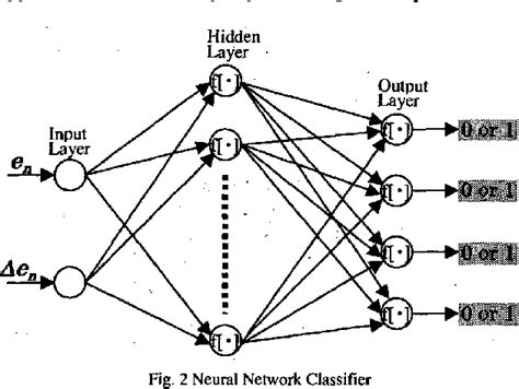 Figure 2 From A Neural Network Based Positional Tracking Controller For Servo Systems Semantic