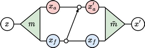 Figure 1 From Normalizing Flows For Lattice Gauge Theory In Arbitrary Space Time Dimension