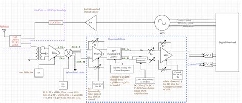 Digital Baseband Modem