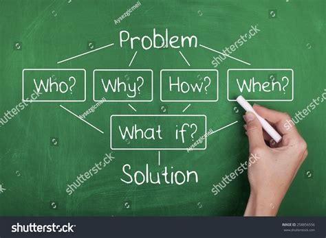 Problem Identification Images Stock Photos Vectors Shutterstock