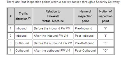 Solved Check Point Inspection Points Iioo Check Point Checkmates