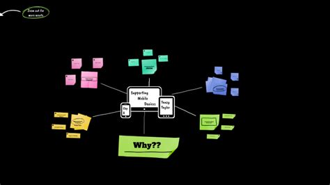 Supporting Mobile Devices By Tanzaneya Taylor On Prezi