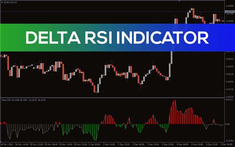 Delta Rsi Indicator Mt4 Aierior