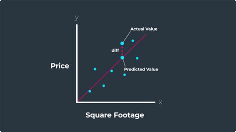 Mean Absolute Error In Machine Learning What You Need To Know Arize Ai