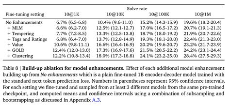Notes Code Generation Models 🧵