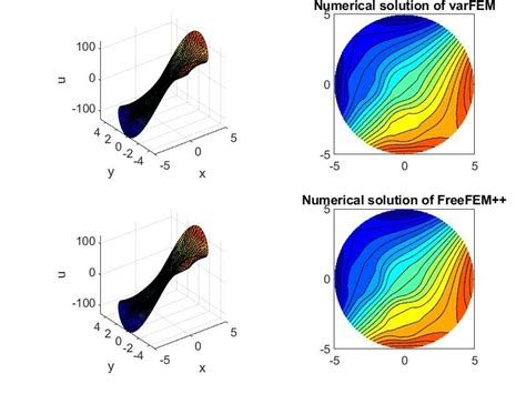 Numerical Solutions Of The Optimal Control Problem Download