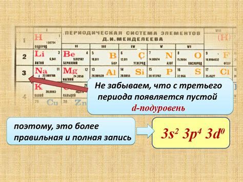 Электронная конфигурация атома презентация онлайн