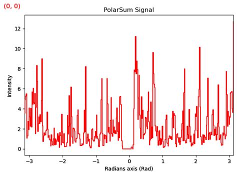 Orientation Mapping For Molecular Glasses — Pyxem 0210 Documentation