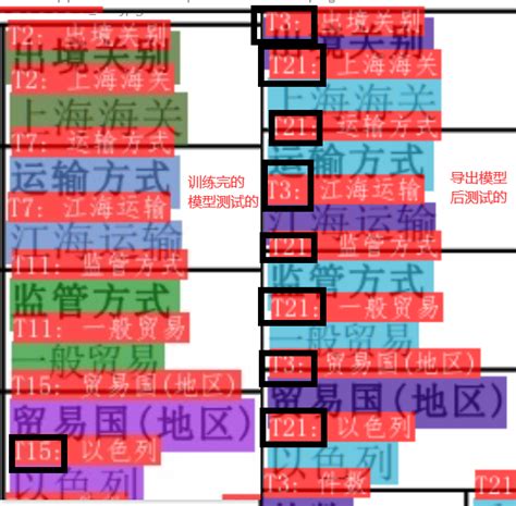 使用paddleocr关键信息抽取ser 通过训练模型去预测，效果还是可以的。但是只要我将模型导出成inference模型效果就会差很多 · Issue 9119
