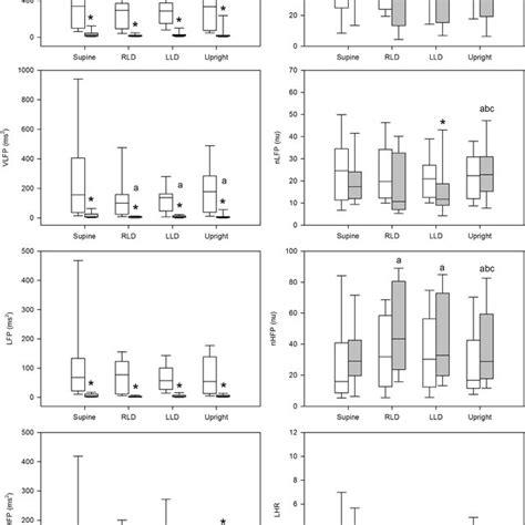 The Time Domain Measures Of Heart Rate Variability Hrv In The Cad And Download Scientific