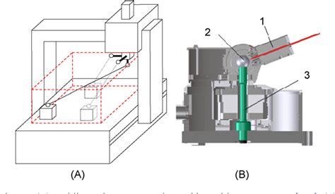 Figure 14 From Geometric Error Measurement And Compensation Of Machines