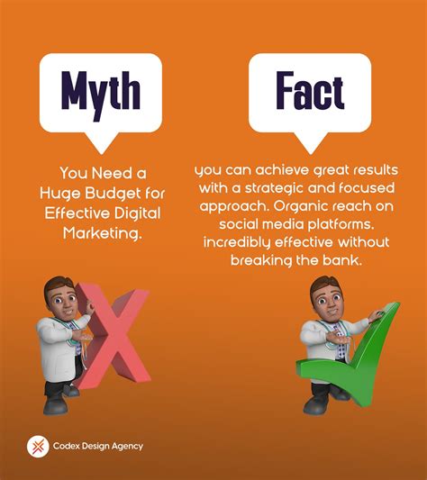 Codex Design Agency On Linkedin Who Says You Need A Huge Budget To For A Successful Marketing