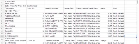 Querying Data Through ImportHTML Function In Google Spreadsheet Web