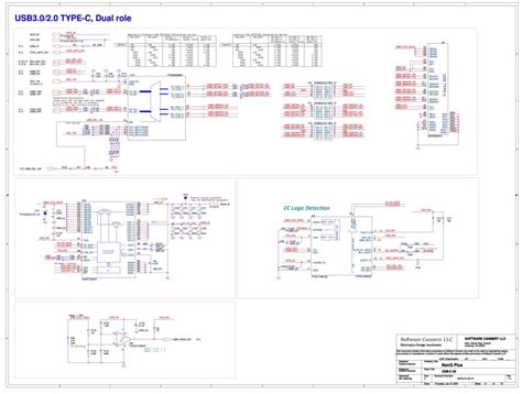 Fruit Bunch Ripeness Detection Using Colour Detection Method