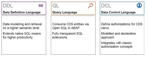 How To Use Cds Views To Create Custom Queries With Sap Analytics Cloud For S 4hana Clariba Website