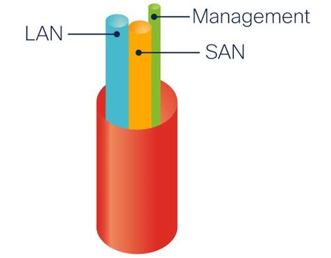 Unified Computing Celebrating 10 Years Cisco
