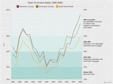Line Chart With Range Axis Markers And Chart Labels With Wines Theme