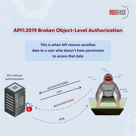 Owasp Top 10 Api Security Risks Pdf