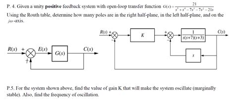 Solved 21 P 4 Given A Unity Positive Feedback System With
