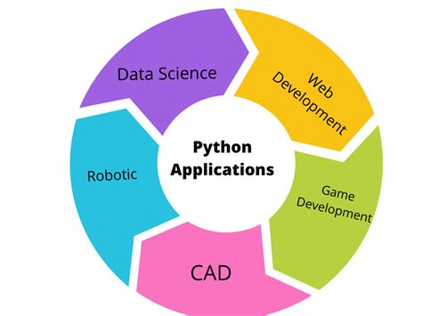 Python Vs C Know What Are The Differences Datavalley Ai
