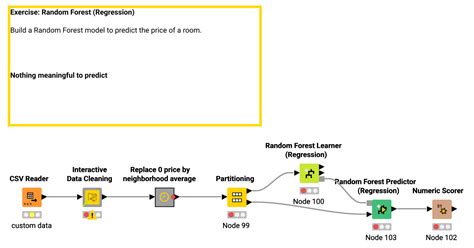 07 Random Forest Knime Community Hub
