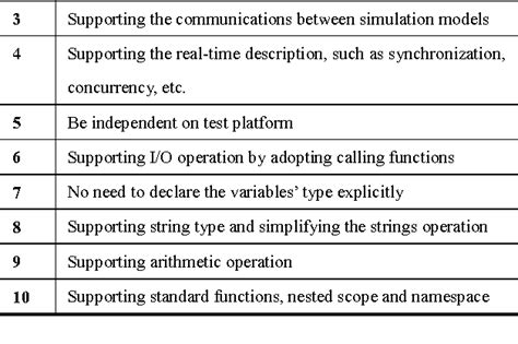 table 1 from on test script technique oriented automation of embedded software simulation