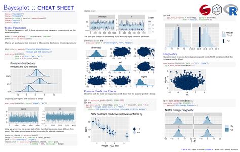 Rstudio Cheatsheets Rstudio
