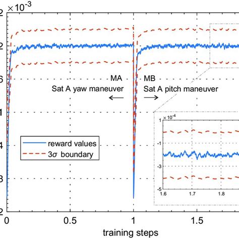 Learning Data For Software Apc Calibration Simulation Download Scientific Diagram