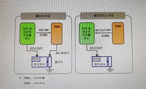 현대yf쏘나타에어콘점검정비ecv전자밸브교환외부제어가변용량컴프레샤수리에어컨콘트롤밸브교환에어콘가스주입10년타기정비센터소모품관리부산오토밋션오일전문점구포양산김해자동차