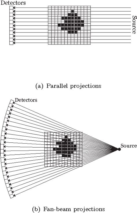 figure 1 from reconstruction of binary matrices from fan beam