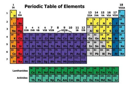 The Prediotic Table Ppt The Prediotic Table Ppt
