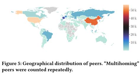 Design And Evaluation Of Ipfs A Storage Layer For The Decentralized Web