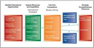 How To Conduct A SWOT Analysis For Your Business Career Guide