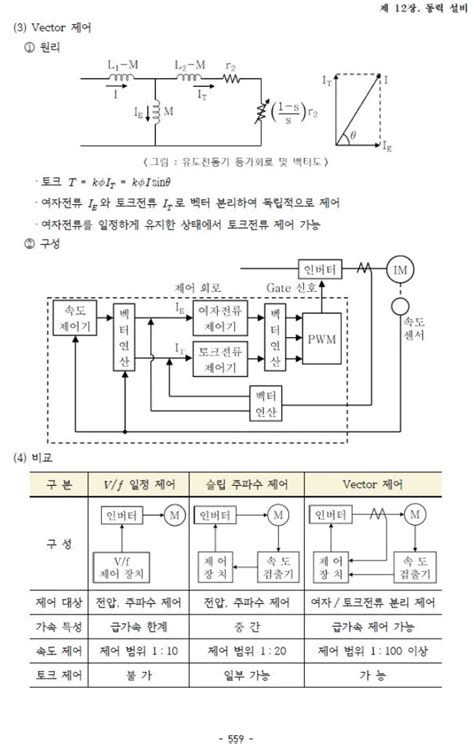 건축전기설비기술사 서브노트 크몽