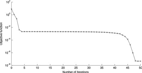 objective function 42 for example 6 with no noise and no