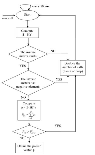 conceptual diagram of cac algorithm download scientific diagram