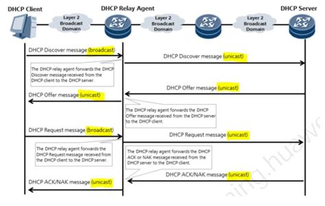 need help with dhcp server and switch commands huawei enterprise